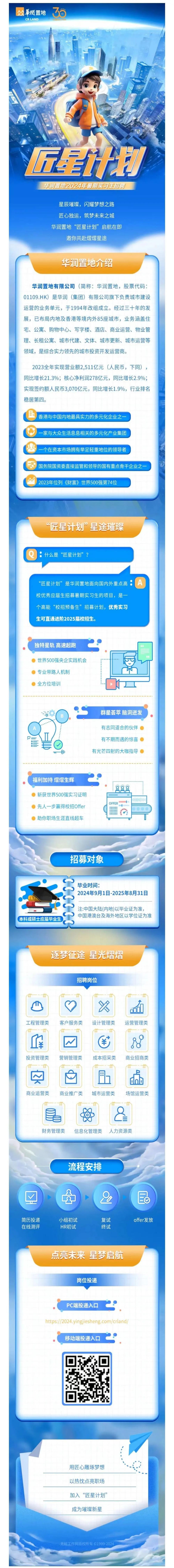 招聘速递 | 华润置地2024年暑期实习生招聘_就业创业_信息与人工智能学院